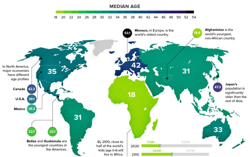 Idade média da população por continente: mais jovens estão em África ...