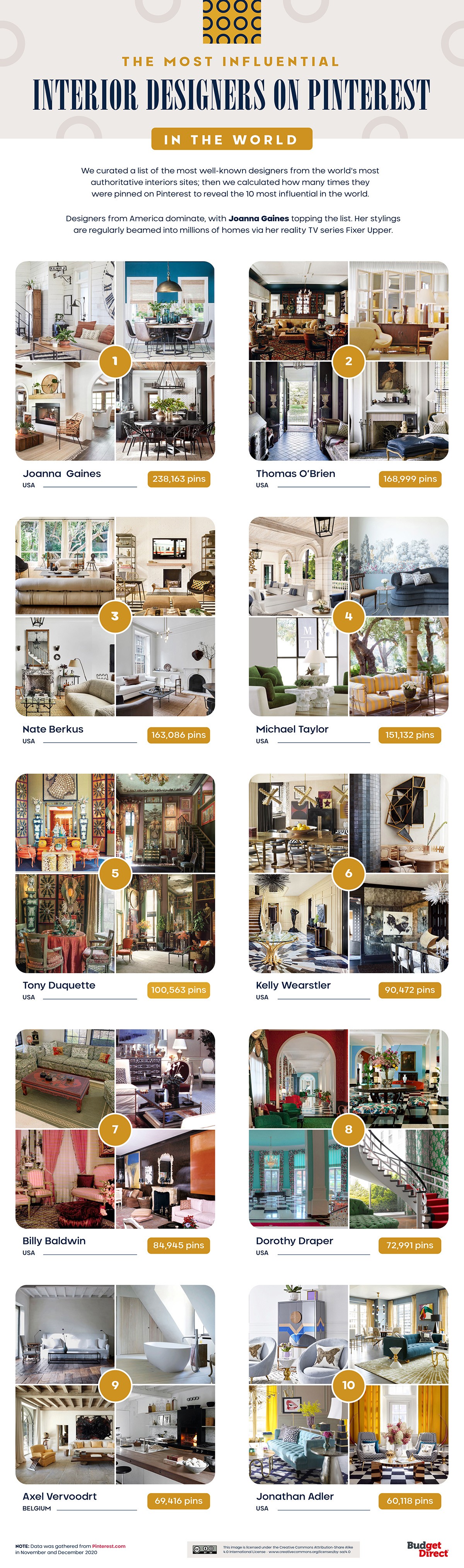 Decorar a casa: estes são os designers de interiores que estão a ...