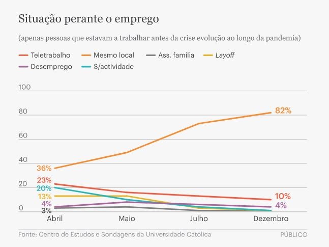Teletrabalho obrigatório — idealista/news