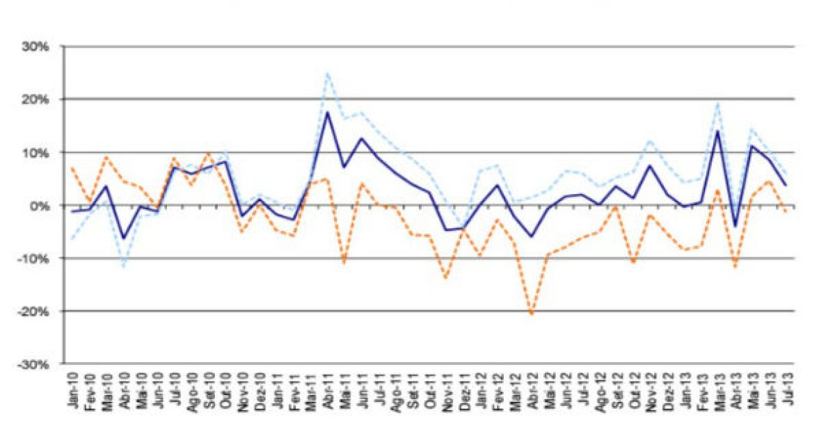 radiografia do dia: taxa de variação homóloga de dormidas em portugal ...