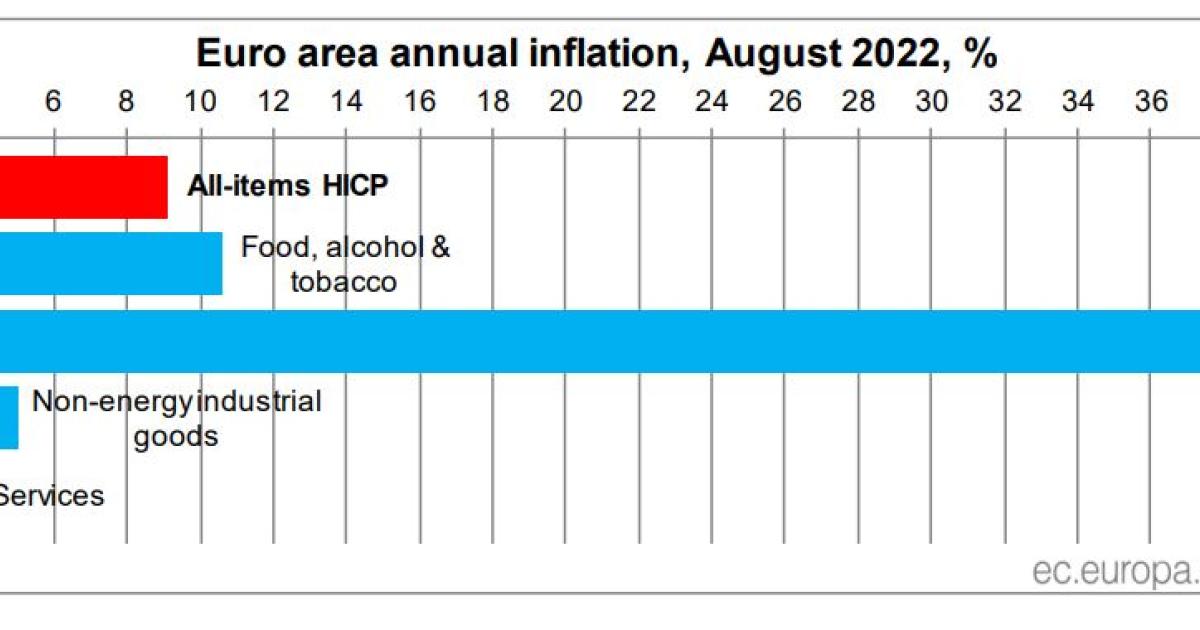 Inflação na zona euro volta a subir em agosto — idealista/news